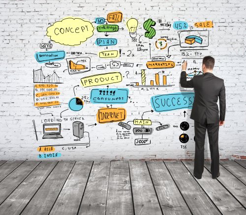 How to Develop a Business Strategy - Part 1 » Succeed As Your Own Boss